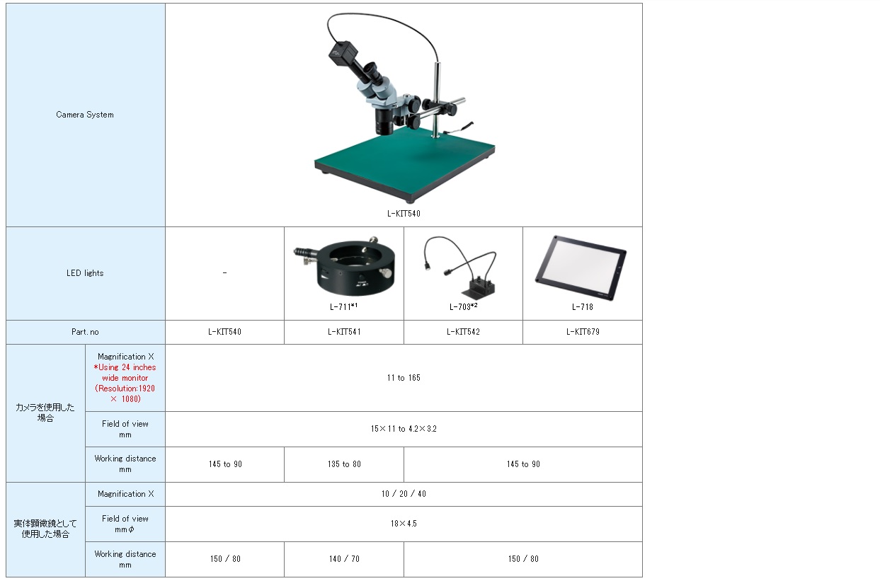 Ichiban Precision Sdn Bhd - Hozan - HOZAN STEREO MICROSCOPE